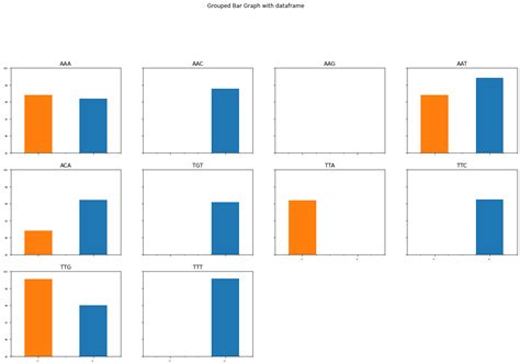 python subplots of bar chart for each row in pandas dataframe