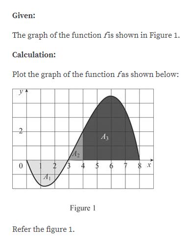 Answered 5 For The Function F Whose Graph Is… Bartleby