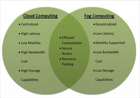 cloud and fog computing comparison download scientific diagram