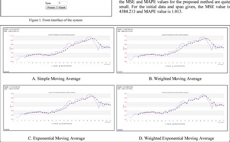 Figure 1 From A New Approach Of Moving Average Method In Time Series