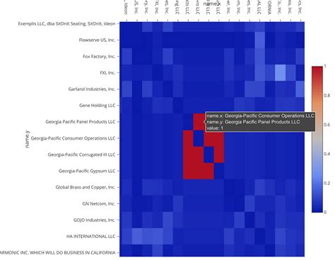 demystifying text analytics part 3 — finding similar documents with