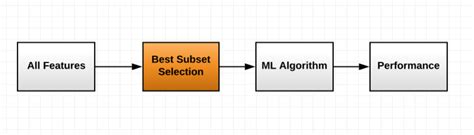 nlp feature selection nlp practicioner
