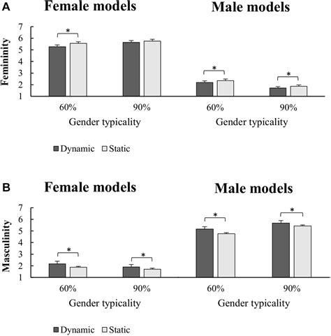 frontiers motion and gender typing features interact in the