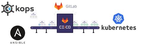 building kubernetes infrastructure with kops ansible and gitlab ci by