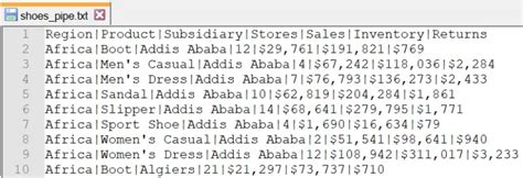 2 Ways To Import A Text File Into Sas Examples Sas Example Code