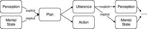Figure 1 From Learning A Structural Causal Model For Intuition