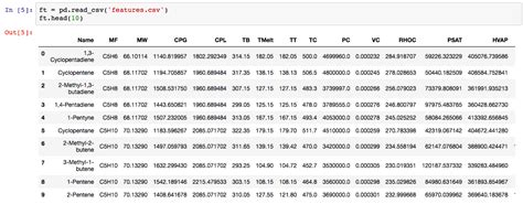 Python Fill Na Values In Pandas Dataframe Using Collaborative Hot Sex