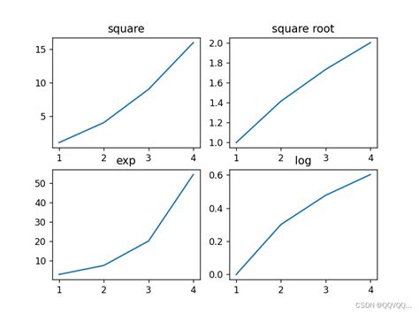 【精选】python数据可视化之matplotlib绘图教程 matplotlib画图教程 csdn博客