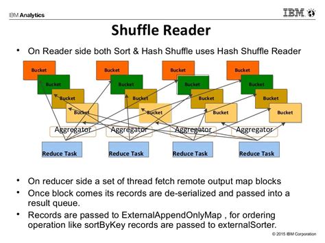 shuffle reader apache spark dataset ibm resilience introduction