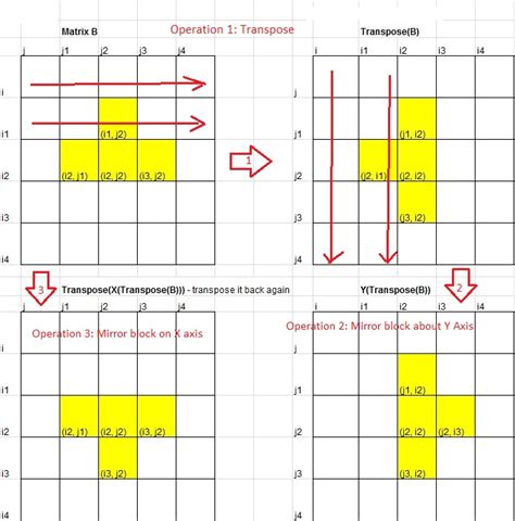 linear algebra java tetris using rotation matrix math