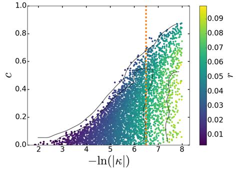 Left Mcmc Samples For The Spectral Tilt N S And Tensor To Scalar Ratio
