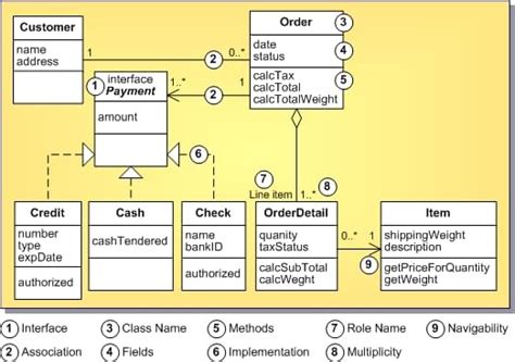 uml diagram c hanenhuusholli