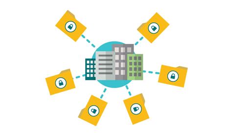 types of deployment options for moveit mft ipswitch