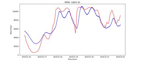 attributeerror numpy ndarray object has no attribute
