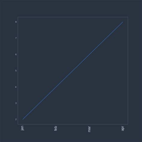 matplotlib matplotlib strings as labels on x axis