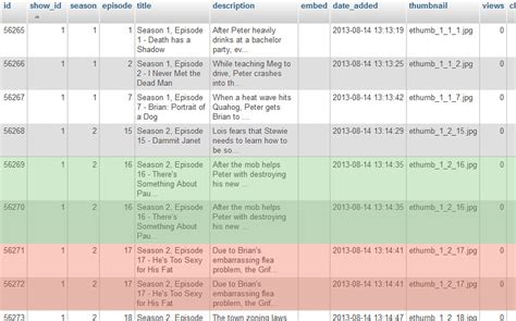mysql delete duplicates with sql stack overflow