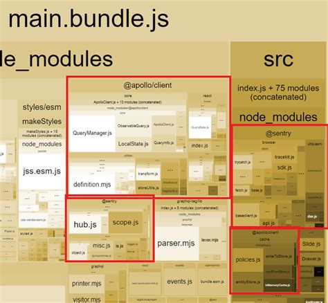 duplicated dependencies in single webpack bundle but not in package