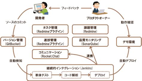 devops bp affairs