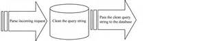 a survey of sql injection attack detection and prevention