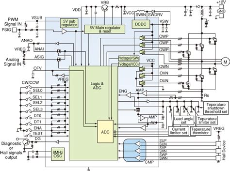 3 Phase Speed Control Of Bldc Motor Using Arduino Cod