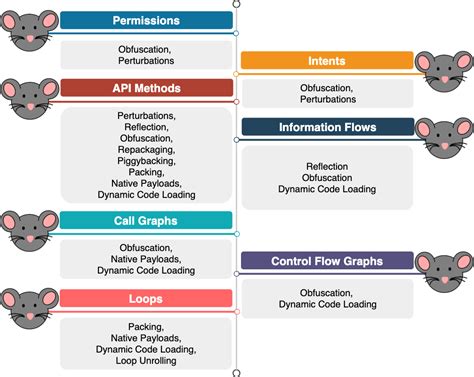 Omid Mirzaei Elastic Android App Triage And Malware Detection