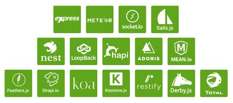 best node js frameworks to consider in 2020 konstantinfo
