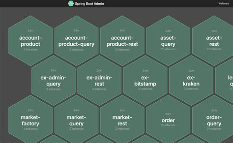 managing spring boot microservices with spring boot admin on kubernetes
