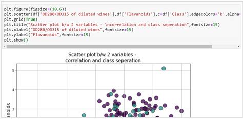 principal component analysis in machine learning simplilearn