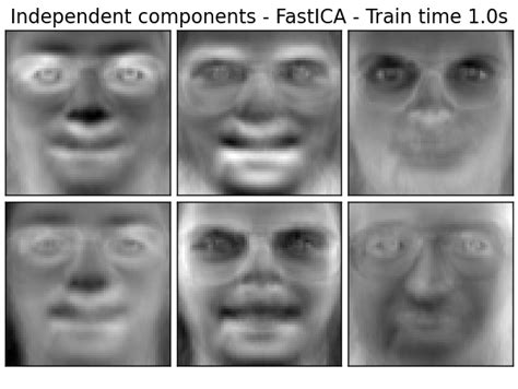 faces dataset decompositions — scikit learn 0 14 documentation