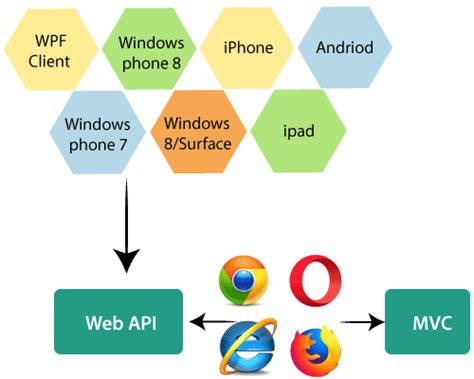 asp net core web api tutorial part 1 web development tutorial