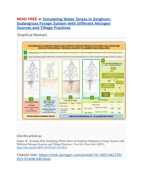 Pdf Simulating Water Stress In Sorghum Sudangrass Forage System With