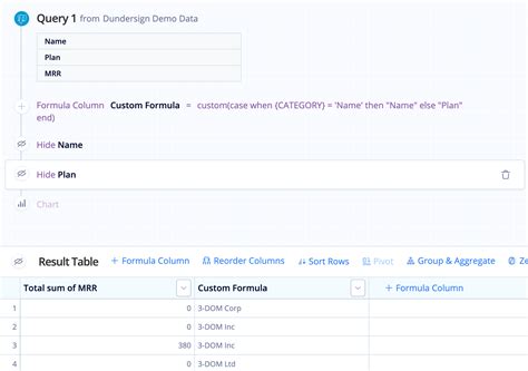 dynamic categorical columns using visual sql chartio documentation