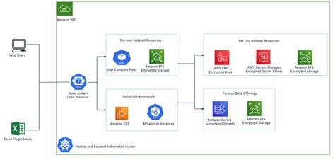 How Facteus Improved Quantamatics Performance By Adopting Amazon Aurora