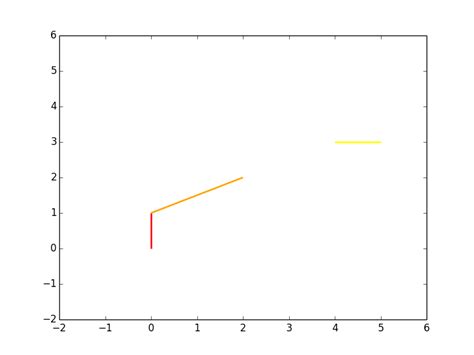 python multiple colors for one pathpatch stack overflow