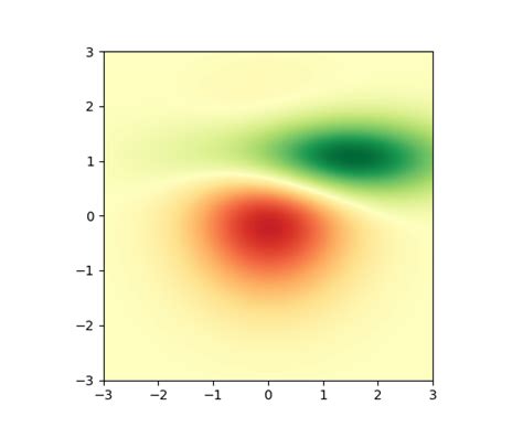 pylab examples example code image demo py — matplotlib 2 0 0b4