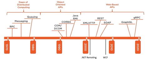 noser blog grpc tutorial teil 1 grpc in asp core noser blog