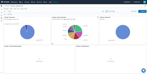 onelogin log insights with coralogix coralogix