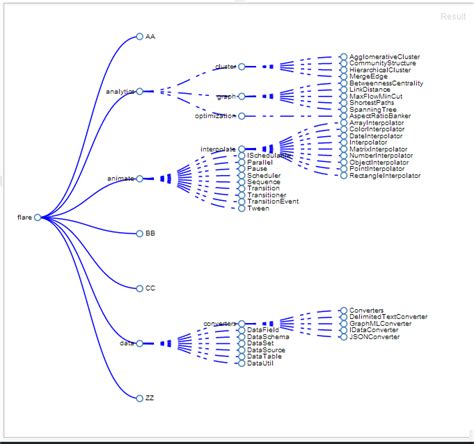 javascript increasing gap between nodes of my d3 tree layout stack