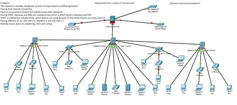 Find Dhcp Clients In Different Vlans Ip Routing