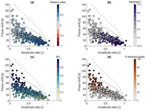 Hess Hydrological Signatures Describing The Translation Of Climate