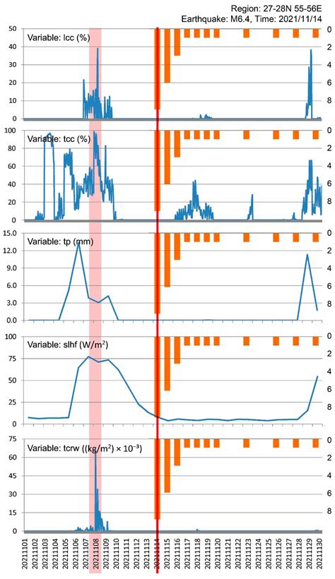 Sustainability Free Full Text Spatial And Temporal Analysis Of