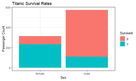 understand ggplot2 in r for visualizations supply chen