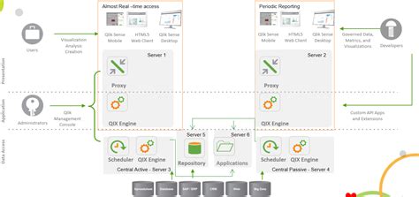 qlik sense november 2017 deploying a multi node ar qlik community