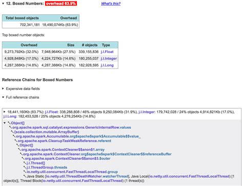 what s wrong with java boxed numbers dzone java