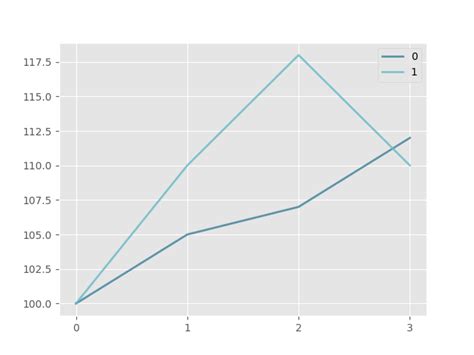 python why is colomap not applied when i use style in