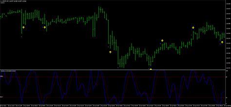 Signals With Rsi With Stochastic Forex Strategies Forex Resources