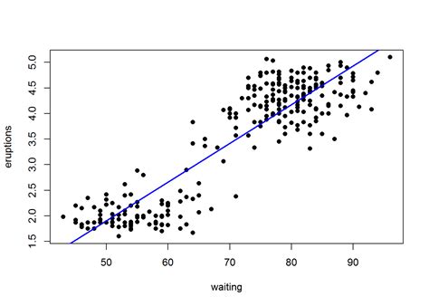 chapter 6 from data visualization to statistical modelling