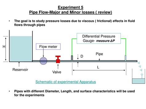 Ppt Experiment 5 Pipe Flow Major And Minor Losses Review