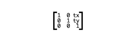 dev opera — understanding the css transforms matrix