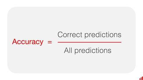 Accuracy Precision And Recall In Multi Class Classification